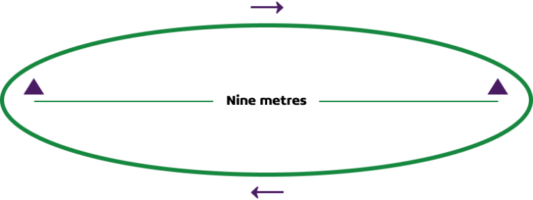 Incremental Shuttle Walk Test | Pulmonary Rehabilitation Toolkit
