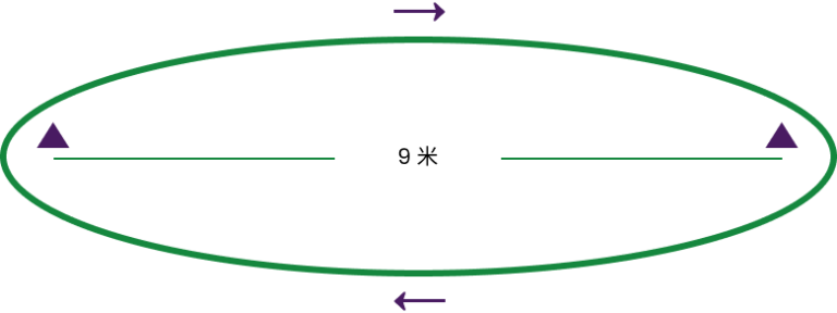 Incremental Shuttle Walk Test | Pulmonary Rehabilitation Toolkit