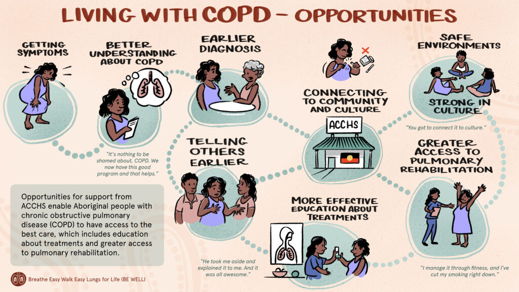 Learning from Aboriginal and Torres Strait Islander peoples living with ...
